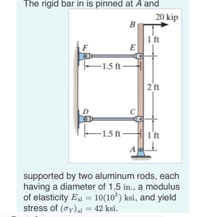 Solved The rigid bar in is pinned at A and 20 kip 1 ft 1.5 | Chegg.com