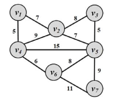 Solved Consider the graph given below. Traverse the graph | Chegg.com