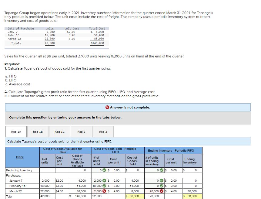 Solved Topanga Group began operations early in 2021. | Chegg.com