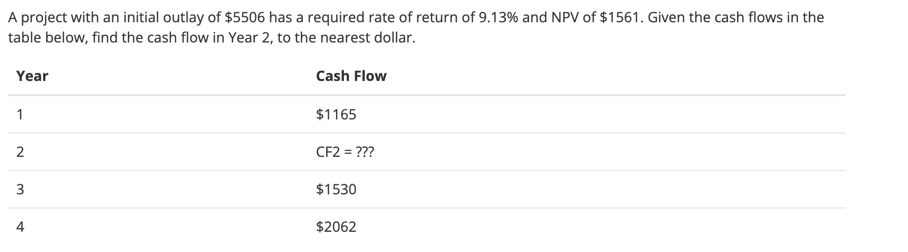 Solved A project with an initial outlay of $5506 has a | Chegg.com