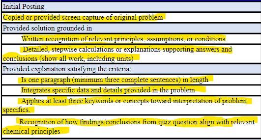 Solved Initial Posting Copied or provided screen capture of | Chegg.com