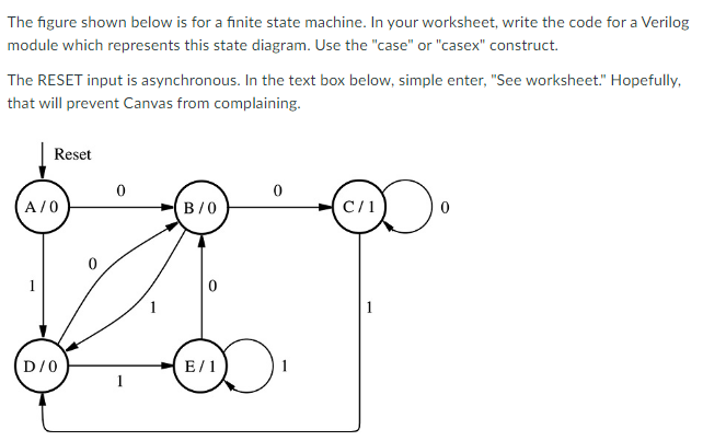 Solved The figure shown below is for a finite state machine. | Chegg.com