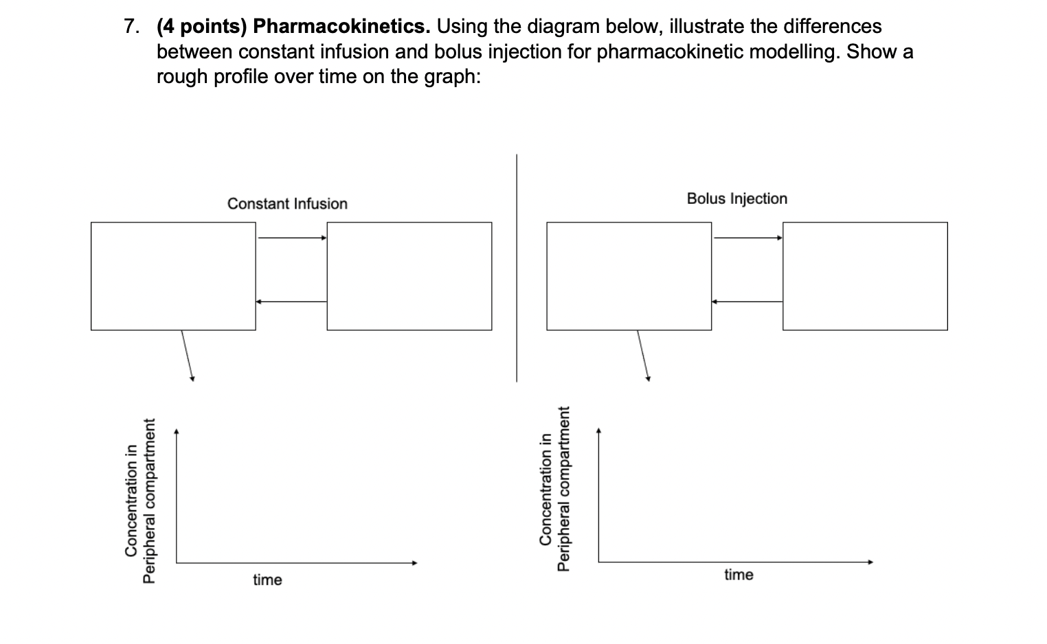 (4 ﻿points) ﻿Pharmacokinetics. Using the diagram | Chegg.com