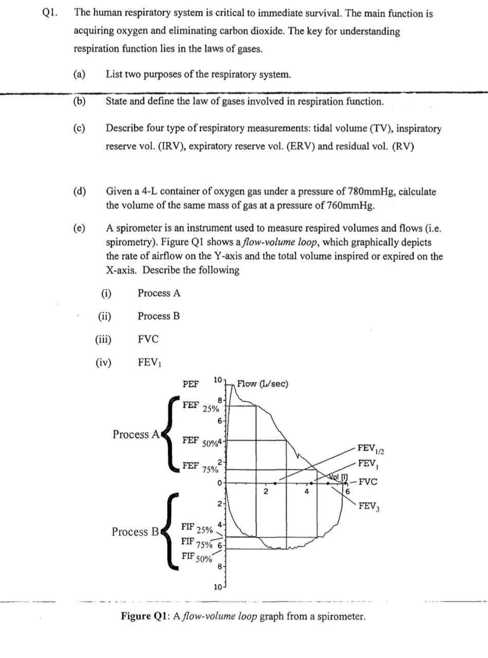 Solved (e) A spirometer is an instrument used to measure | Chegg.com