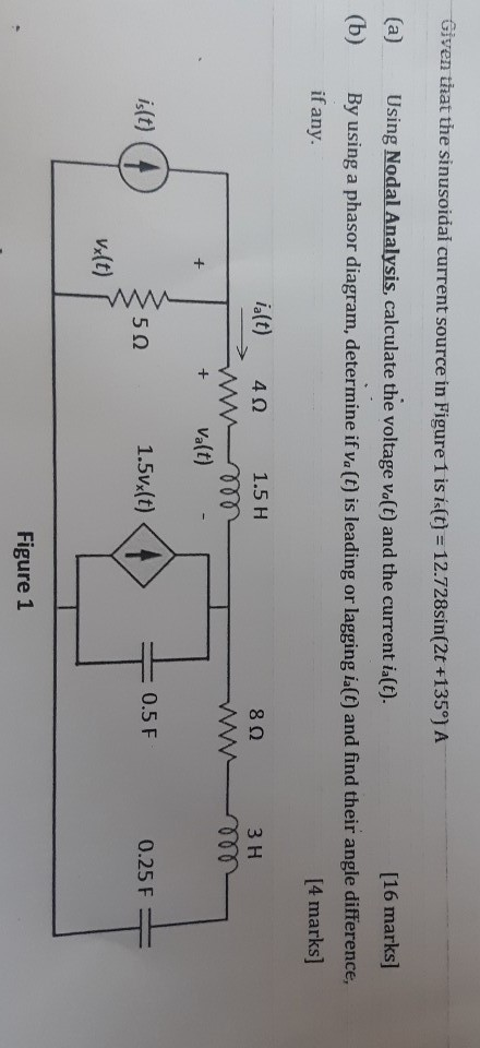 Solved Given that the sinusoidal current source in Figure 1 | Chegg.com
