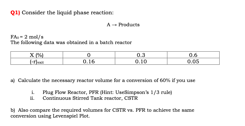 Solved Q1) ﻿Consider the liquid phase reaction:A→ | Chegg.com