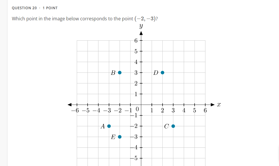Solved Which point in the image below corresponds to the | Chegg.com