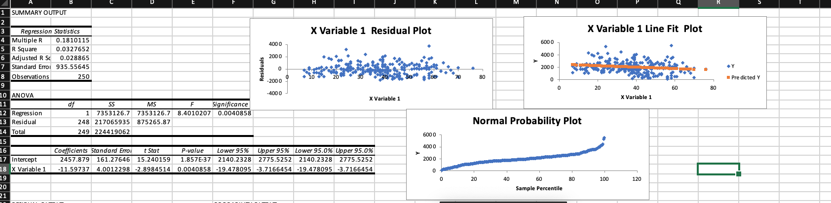 Solved A R X Variable 1 Line Fit Plot 6000 4000 Y Residuals | Chegg.com