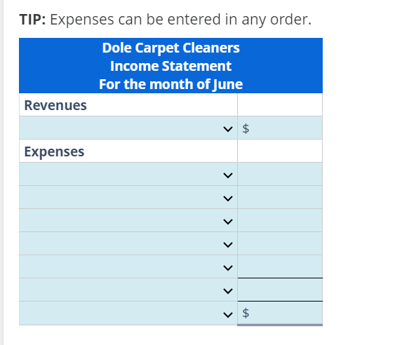 Solved TIP: Enter amounts that reduce the category as | Chegg.com
