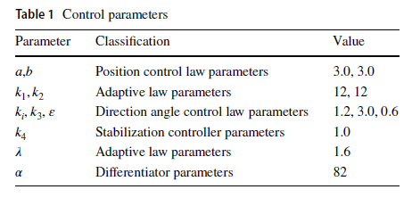 Solved Tasks: Write the MATLAB code for these graphs below. | Chegg.com