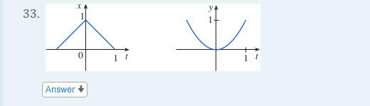 Solved 31, 32, and 33 Use the graphs of x = f(t) and y=g(t) | Chegg.com