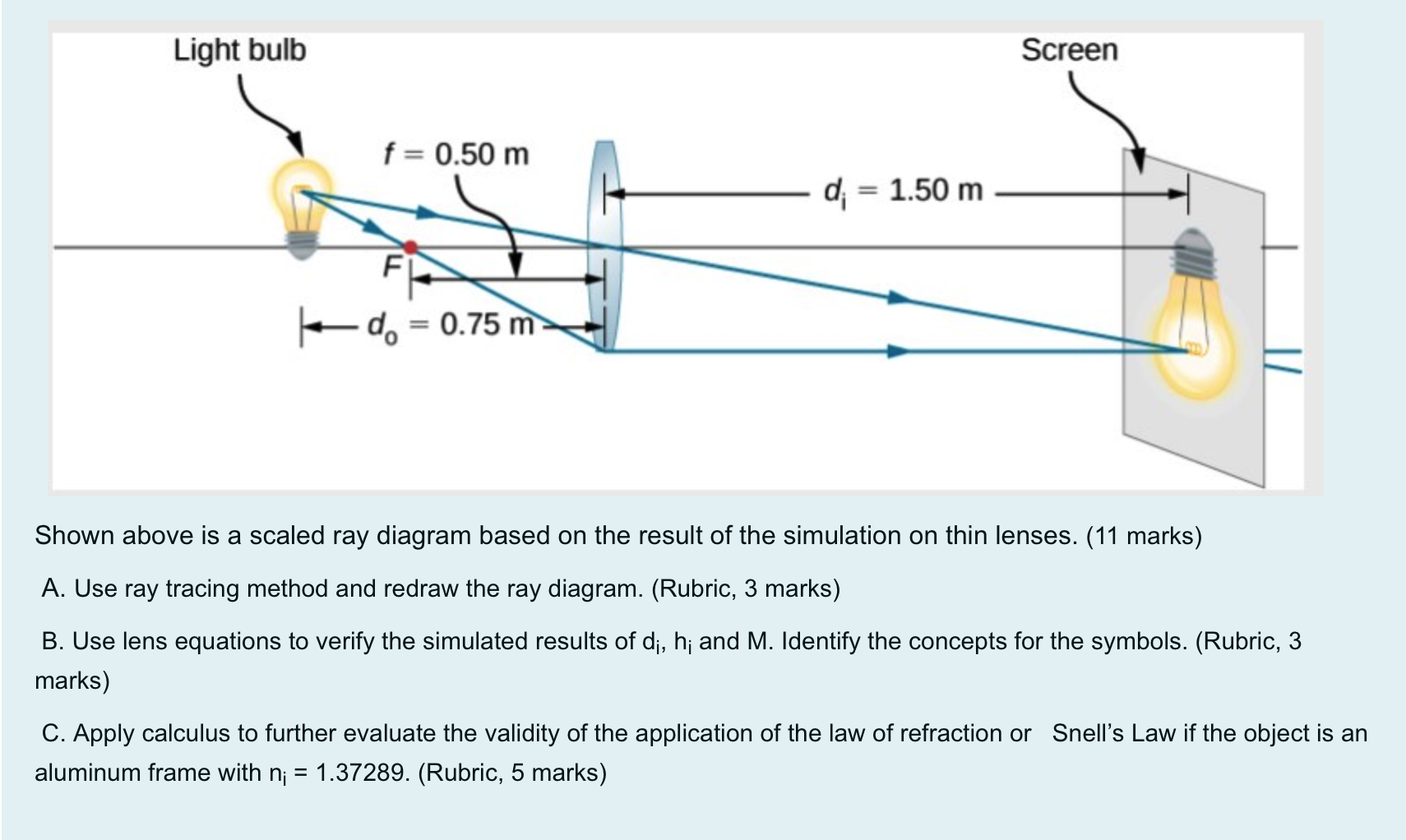 Solved Light bulb Screen f = 0.50 m d; = 1.50 m do = 0.75 m | Chegg.com