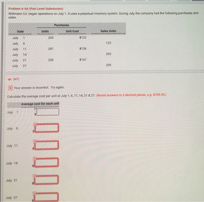 Solved Problem 6-9A (Part Level Submission) Wittmann Co. | Chegg.com
