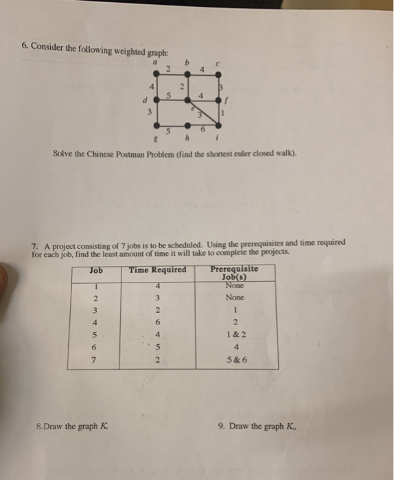Solved 6. Consider the following weighted graph: WA Solve | Chegg.com