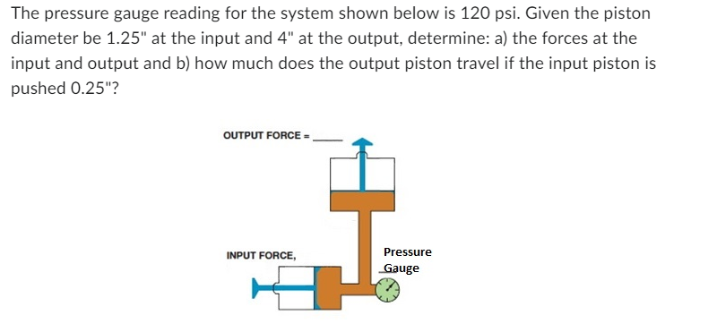 Solved The pressure gauge reading for the system shown below | Chegg.com