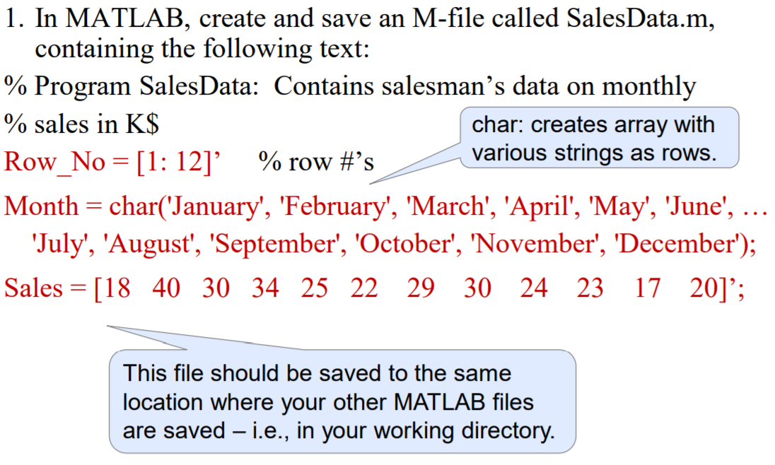 Solved 1. In MATLAB, create and save an M-file called Sales | Chegg.com