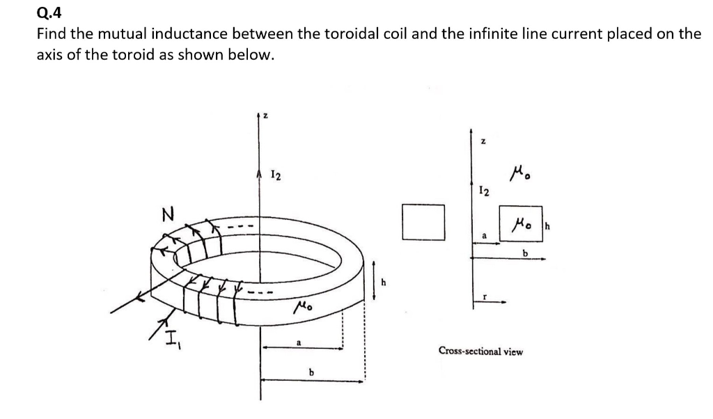 Solved Q.4 Find the mutual inductance between the toroidal | Chegg.com
