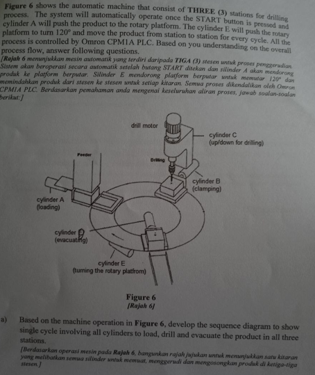 Figure 6 shows the automatic machine that consist of | Chegg.com