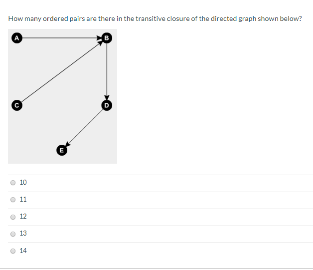Solved How many ordered pairs are there in the transitive | Chegg.com