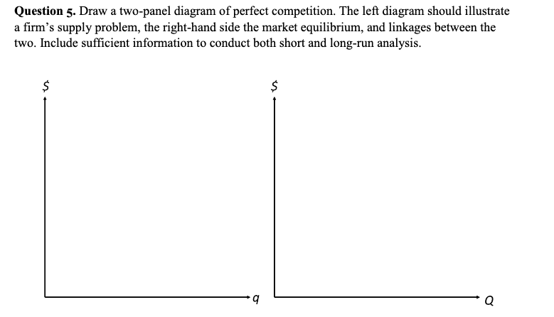Solved Question 5. Draw a two-panel diagram of perfect | Chegg.com