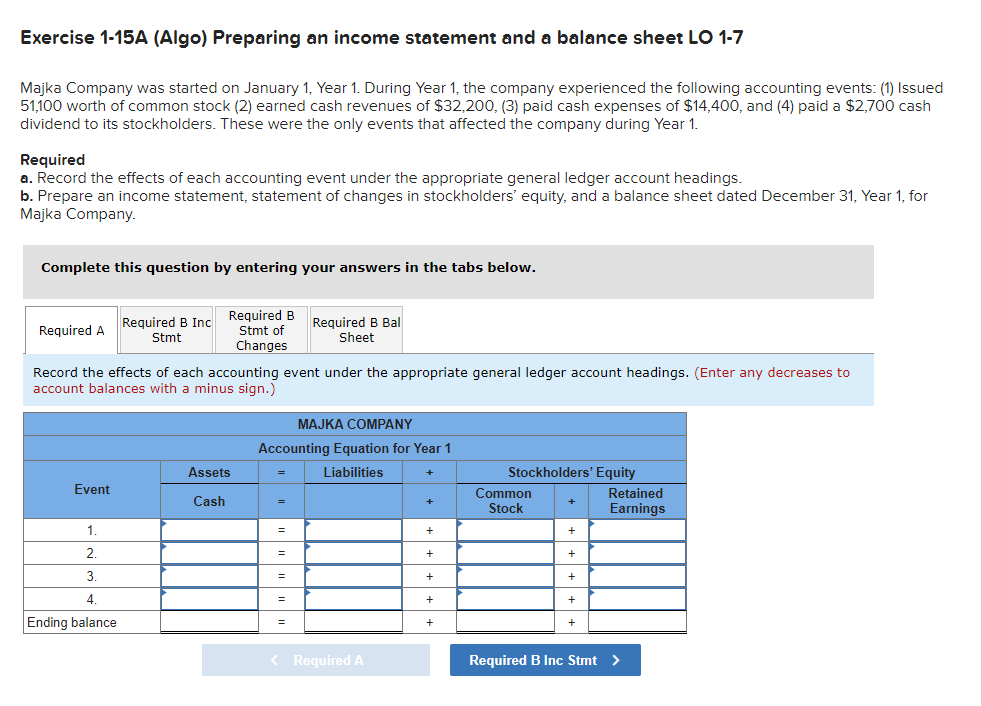 Solved Exercise 1-15A (Algo) Preparing an income statement | Chegg.com