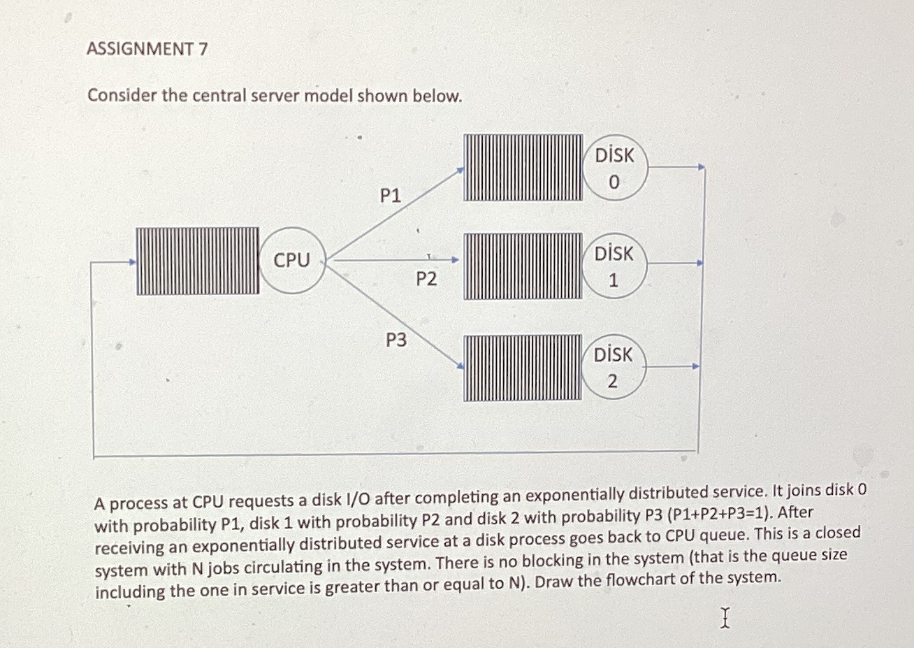 Solved ASSIGNMENT 7ı need to draw flawchartConsider the | Chegg.com
