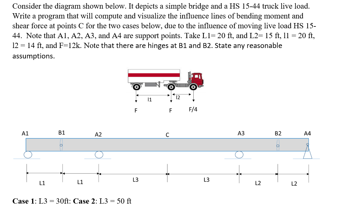Solved Consider the diagram shown below. It depicts a simple | Chegg.com