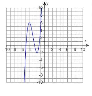 Solved Find the locations and values of all relative extrema | Chegg.com
