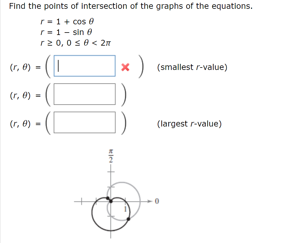 Solved Find the points of intersection of the graphs of the | Chegg.com
