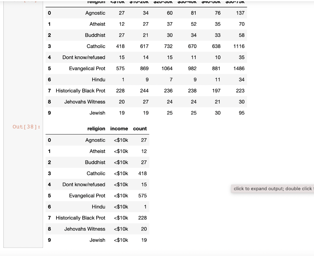 Task 3A: Use Time Series.csv • Load the Time | Chegg.com