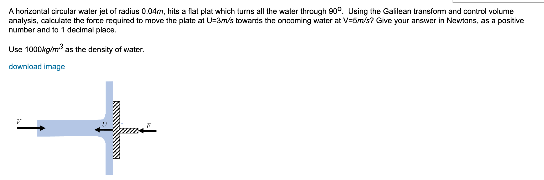 A horizontal circular water jet of radius \\( 0.04 | Chegg.com