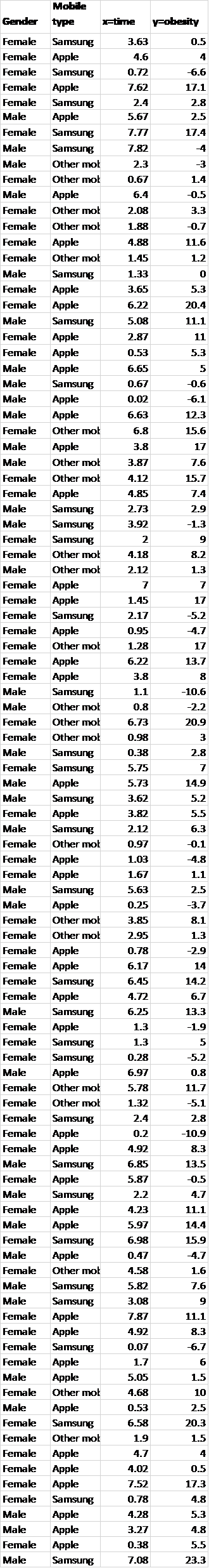 Solved Please calculate the above probabilities using EXCEL | Chegg.com