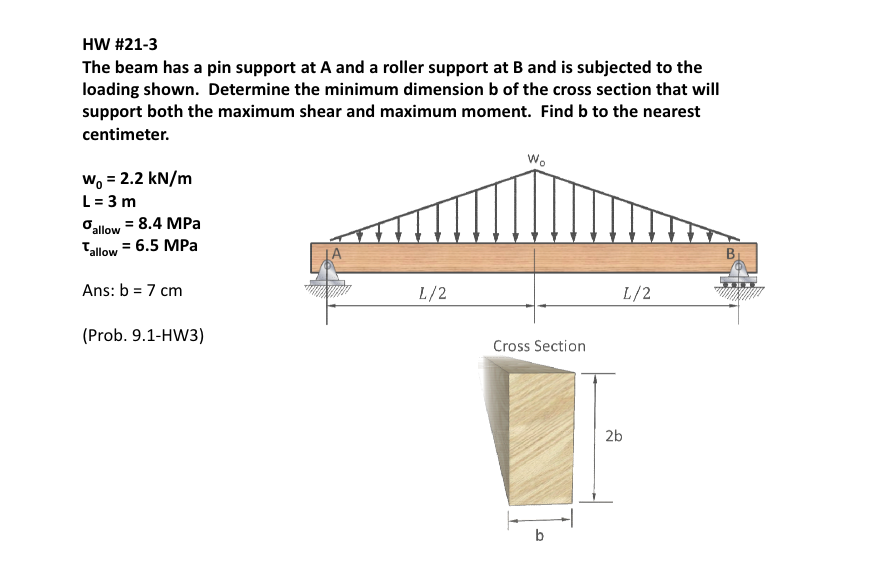 Solved Hw #21-3 The beam has a pin support at A and a roller | Chegg.com