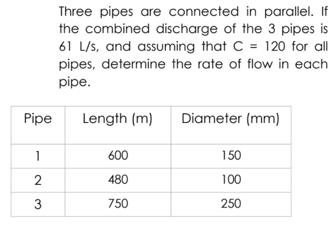 Solved Three pipes are connected in parallel. If the | Chegg.com