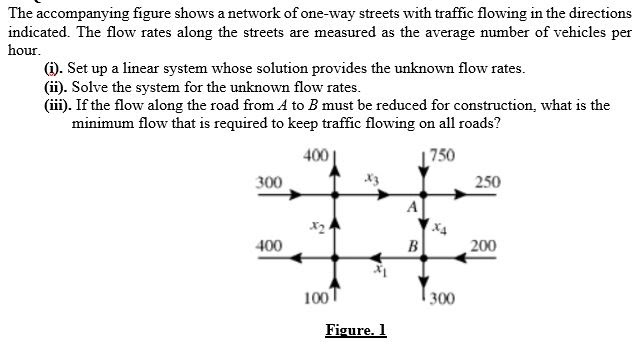 Solved The accompanying figure shows a network of one-way | Chegg.com