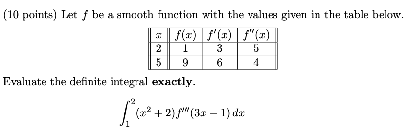 Solved (10 points) Let f be a smooth function with the | Chegg.com