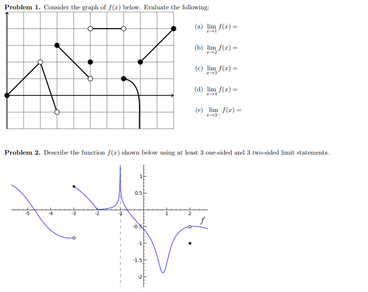 Solved Problem 1. Consider the graph of f(x) below. Evaluate | Chegg.com