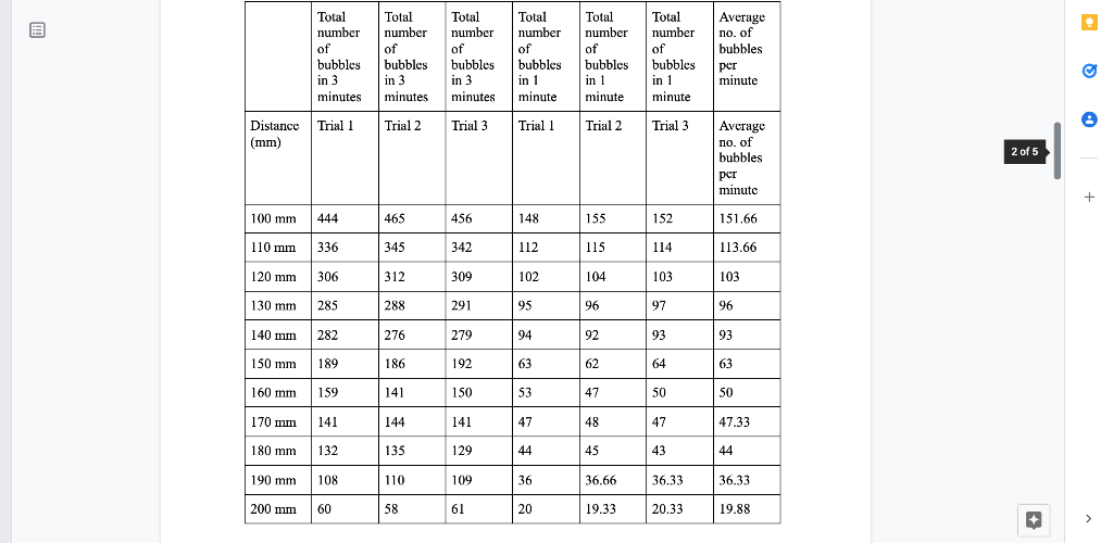 Solved In an experiment, it is important that you have | Chegg.com