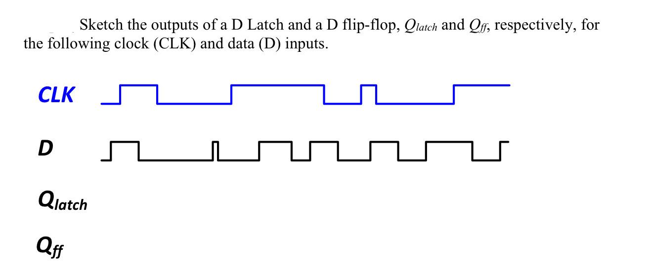 Solved Sketch the outputs of a D Latch and a D flip-flop, | Chegg.com