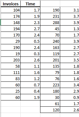 Solved An accountant for a large department store has the | Chegg.com