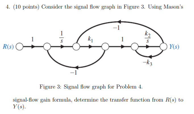 Solved 4. (10 points) Consider the signal flow graph in | Chegg.com