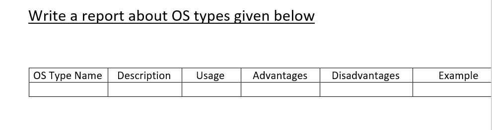 Solved Write a report about OS types given below OS Type | Chegg.com