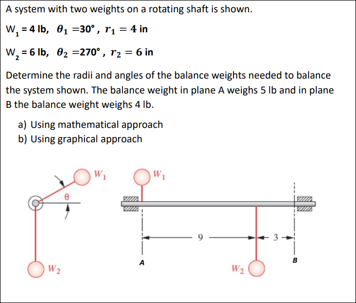 Solved A system with two weights on a rotating shaft is | Chegg.com