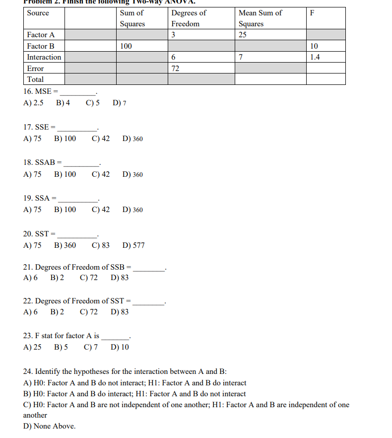 Solved Degrees of Source Sum of Mean Sum of Squares Squares | Chegg.com