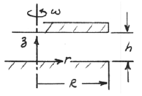 Solved A fluid is enclosed in a gap of length between two | Chegg.com