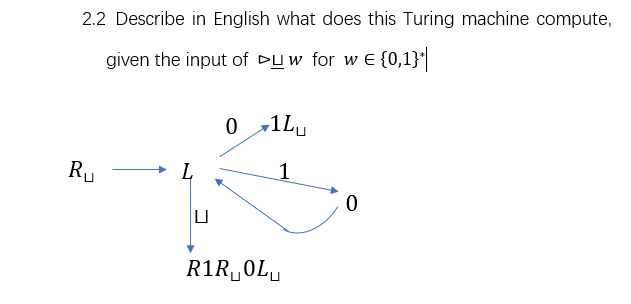 Theory of Automata (On Turing Machine) Let the | Chegg.com