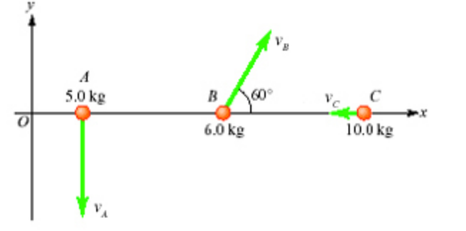Solved Three objects A, B, and C are moving as shown in the | Chegg.com