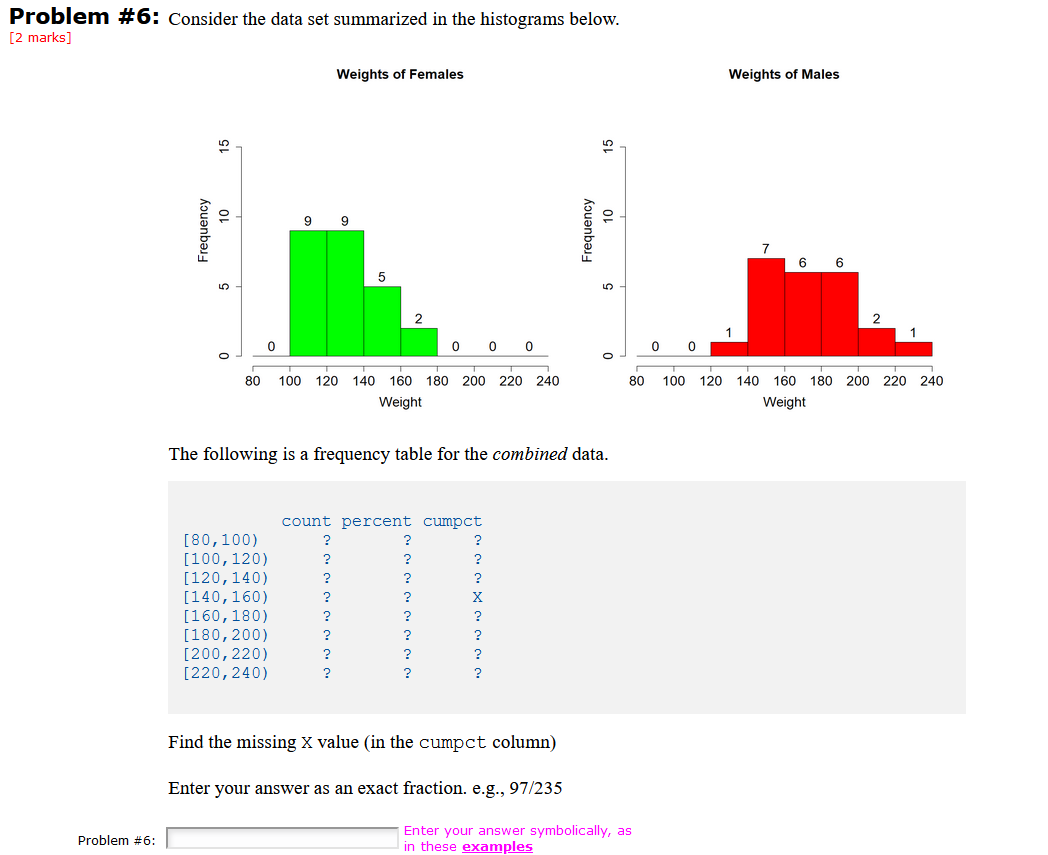 Solved Problem #6: Consider the data set summarized in the | Chegg.com