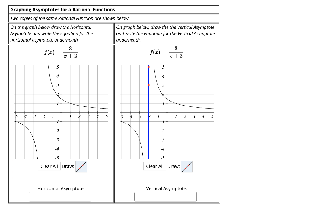 Solved f(x)=x+232nDraw a graph of f(x)=−x+1x−4 by first | Chegg.com
