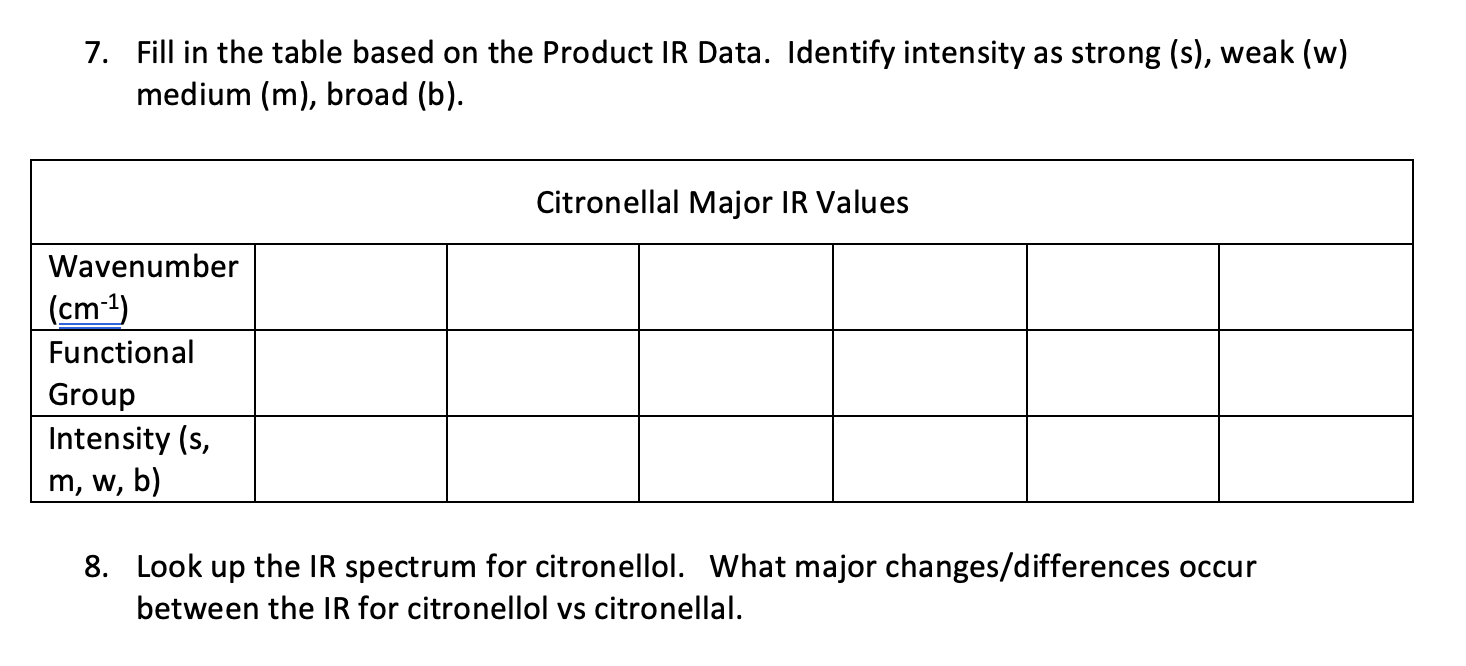 Solved 7. Fill in the table based on the Product IR Data. | Chegg.com